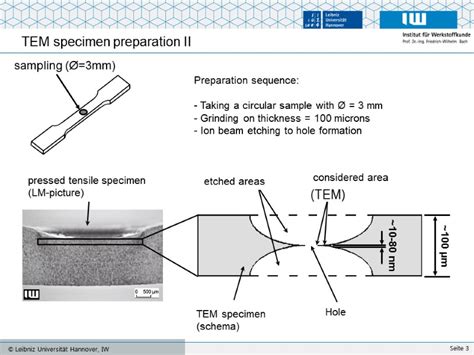 Specimen Preparation Part TEM Specimen Preparation