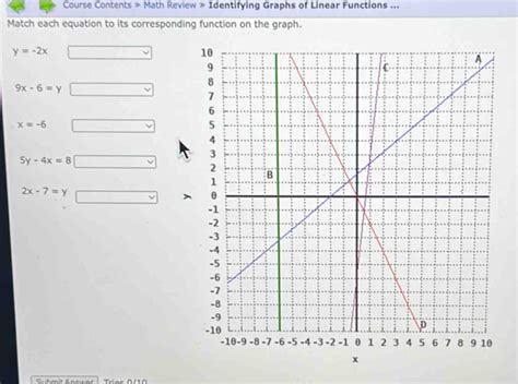 Solved Course Contents Math Review Identifying Graphs Of Linear Functions Match Each