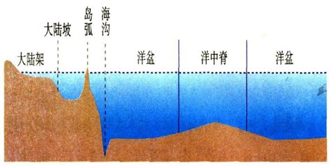 高中地理知识讲解 海底地形、洋流的影响 地理试题解析 地理教师网
