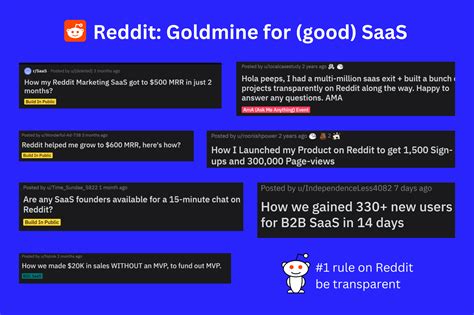 How To Validate Business Ideas For Micro Saas 2 Step Process