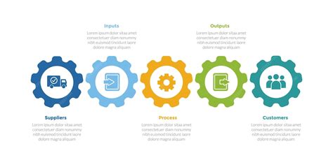 Sipoc 다이어그램 슬라이드 프레젠테이션을 위한 5점 단계 디자인으로 수평선에 기어 머신을 가진 인포그래픽 템플릿 다이어그람 프리미엄 벡터