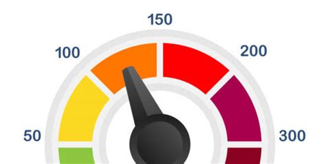 Aqi Air Quality Index Kaggle