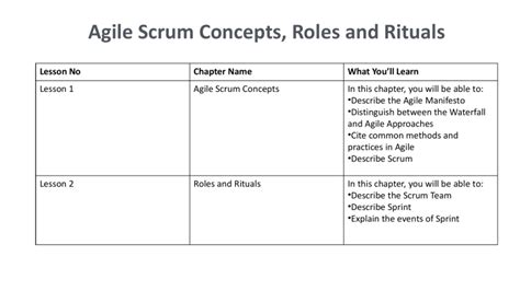 Agile Scrum Concepts Roles Rituals
