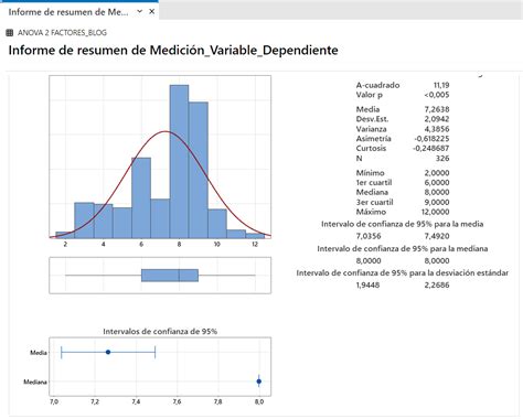 Formación En Minitab 21