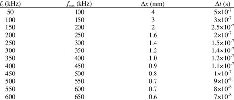 Parameter Settings Of The Three Dimensional Finite Element Model Download Scientific Diagram