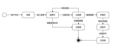 如何画好架构图：7种常用类型与示例 知乎