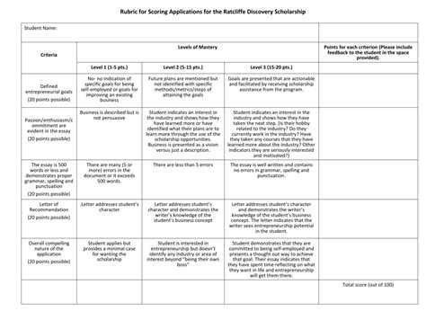 Scholarship Scoring Rubric Template