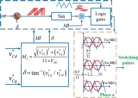Generation Of The Triggering Pulses For Mvsi Based D Statcom Using
