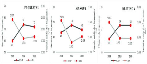 gráficos das métricas nump cinza e mps preto por classes de download scientific diagram