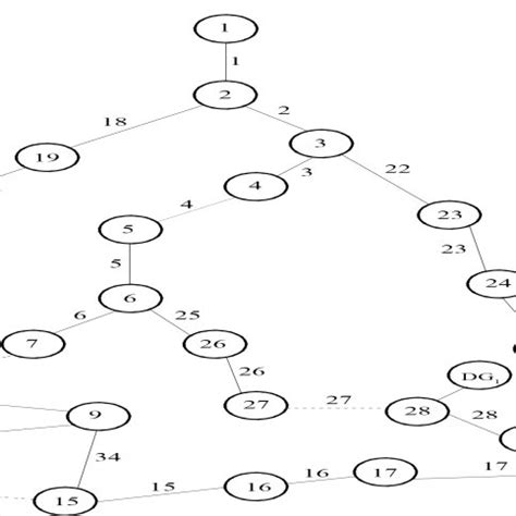 IEEE 33 Bus System After Network Reconfiguration Download Scientific Diagram
