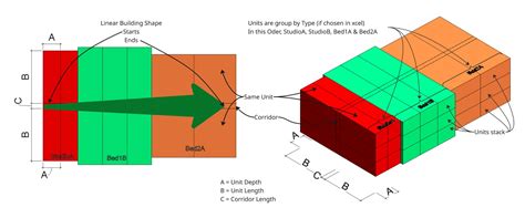 Design To Configuration Your Rules In Forma And Revit Via Dynamo