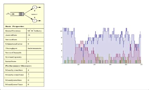 the distribution of markov network source author computation