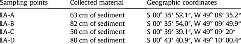Sampling Coordinates Download Table