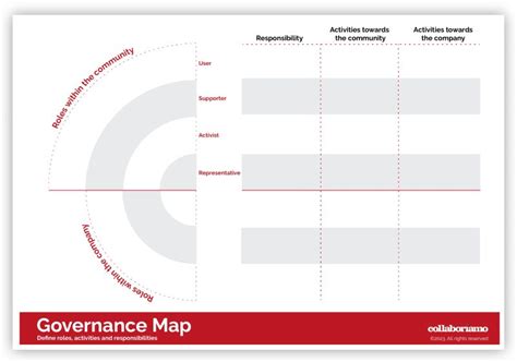 This Week We Introduce You To The Governance Map From Our Community