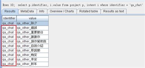 Alberts Blog Postgresql Window Function Rownumber Over