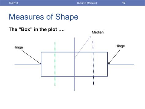 Module 3 Lecture Notes Ppt