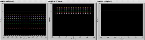 Overlaying Two Xy Graphs Into A Single Xy Graph Ni Community