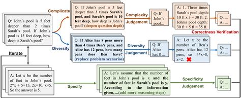论文审查 Chainlm Empowering Large Language Models With Improved Chain Of Thought Prompting