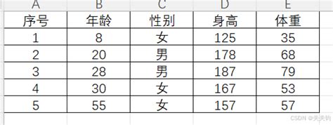 【r语言】获取数据r语言读取txt数据文件 Csdn博客 【r语言】获取数据r语言读取txt数据文件 Csdn博客