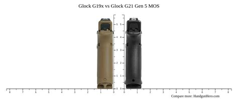 Glock G19x Vs Glock G21 Gen 5 MOS Size Comparison Handgun Hero