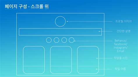 웹프로그래밍 자기소개서 페이지htmlcss Behance