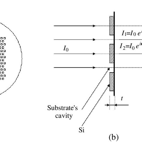 A Schematic Arrangement Not To Scale Of 204 Square Cavities Of 1 Mm Download Scientific