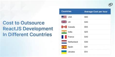 Outsource Reactjs Development A Complete Guide