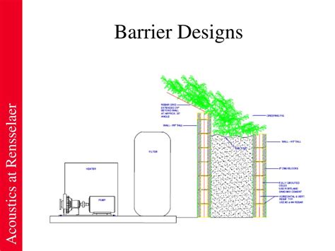 Ppt The Boundary Element Method And Barrier Designs Powerpoint Presentation Id668819