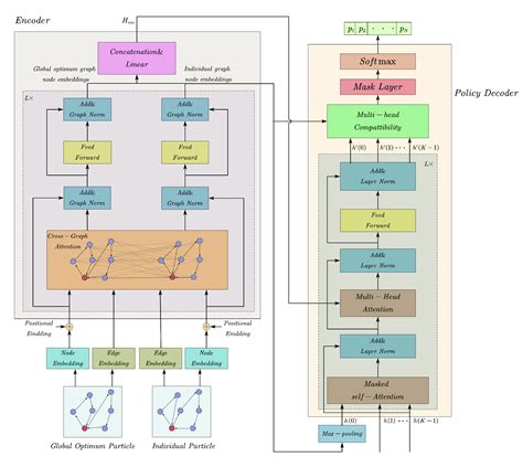 Learning Improvement Heuristics For Multi Unmanned Aerial Vehicle Task Allocation