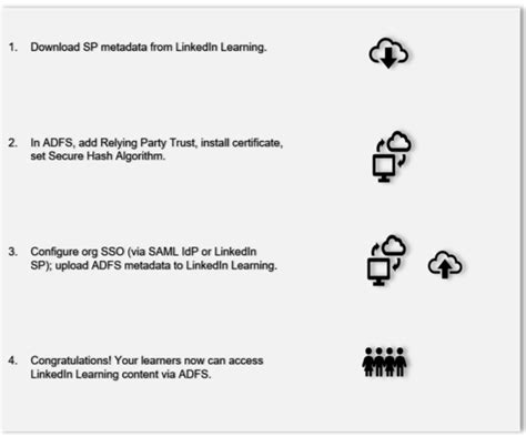 Linkedin Learning Sso Via Adfs Configuration Guide Linkedin Microsoft Learn
