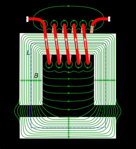 What Is The Difference Between Winding And Coil [2025]