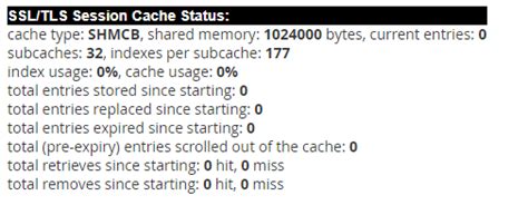 Viewing Apache Server Status In Whm Hostwinds