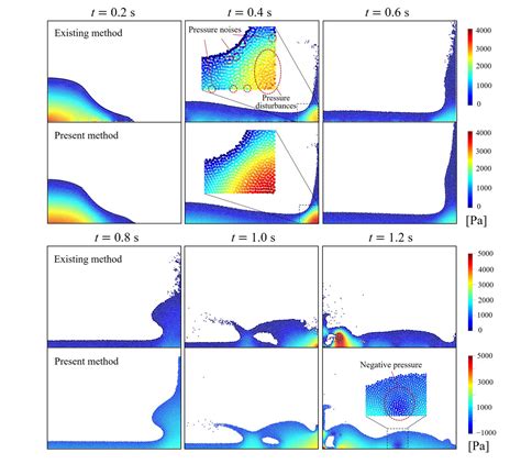12 2 Tracking The Movement Of Free Surface Flows