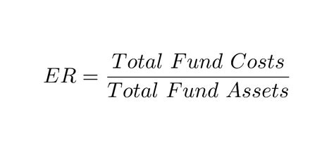 Expense Ratio Definition
