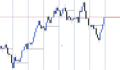 Buy The Vice Daily Price Technical Indicator For Metatrader 5 In Metatrader Market