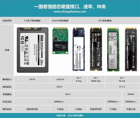 linux 硬盘存储和文件系统介绍 rhel9 0中使用的硬盘类型是什么 csdn博客