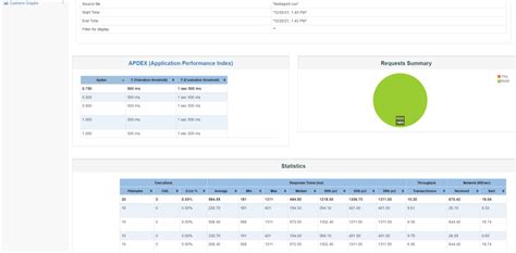 Azure Load Testing Load Tests Return Not Applicable Failed Status