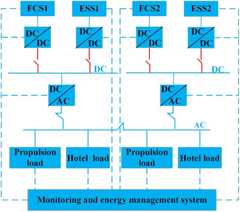 Ship Power System Model Ac Alternating Current Dc Direct Current