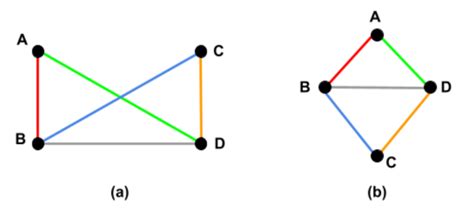 Determine If The Two Graphs Shown Are Isomorphic If So Lab Quizlet