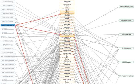 Github Roomylee Relation Triplet Visualization