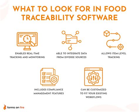 Ensuring Compliance With Food Traceability Software