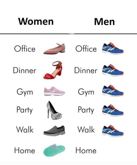 Zain Sadaqat On Linkedin Life Is So Simple For Men 😁