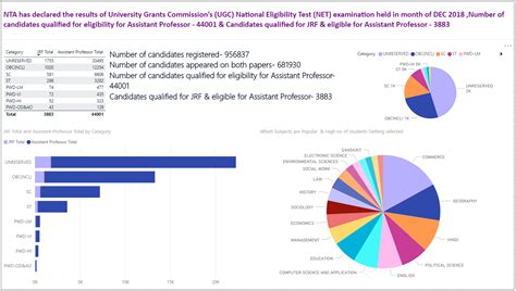 Facts About Ugc Net Result That Ll Keep You Up At Night Artofit