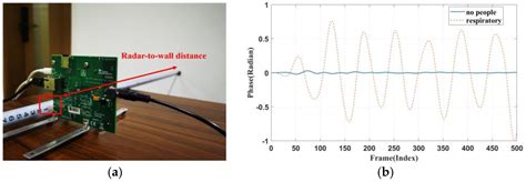 Mmwave Rm A Respiration Monitoring And Pattern Classification System Based On Mmwave Radar