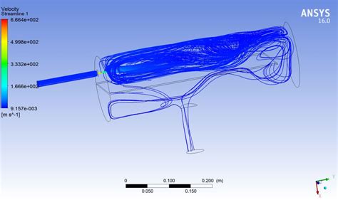 How To Find Which Model Is Optimum Among All Based On Vortex Generation ResearchGate