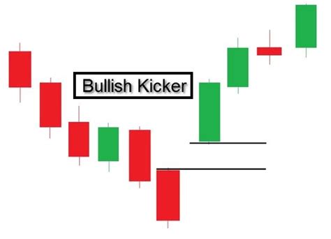 Bullish Kicker Candlestick Pattern 2025 Pdf Guide