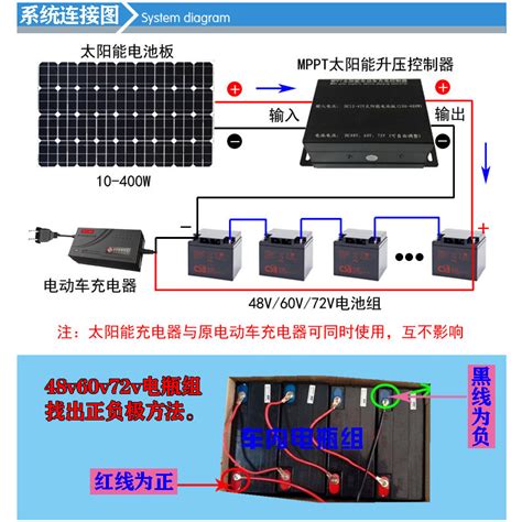 48V60V72伏电动三轮电瓶车太阳能光伏板车载300W瓦发电板充电系统 虎窝淘