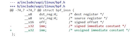 Uapi Compatibility Checker Automated Tooling To Detect Userspace