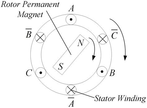 Actuators Free Full Text Sliding Mode Active Disturbance Rejection