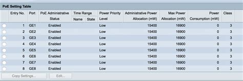 No POE Cisco Community